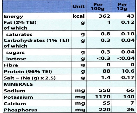 Isocal nutritional panel